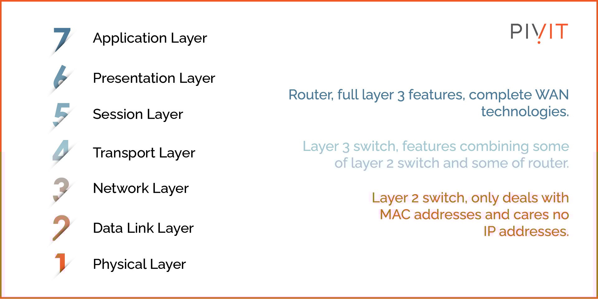 What To Know Before Choosing Between Layer 2 And Layer 3 Switches